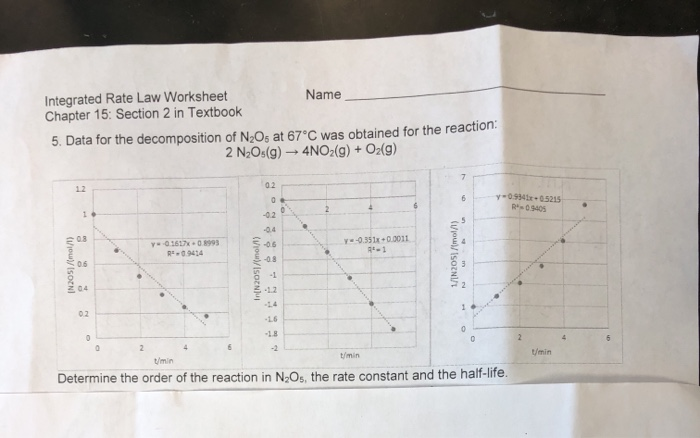 Solved Integrated Rate Law Worksheet Name Chapter 15: | Chegg.com