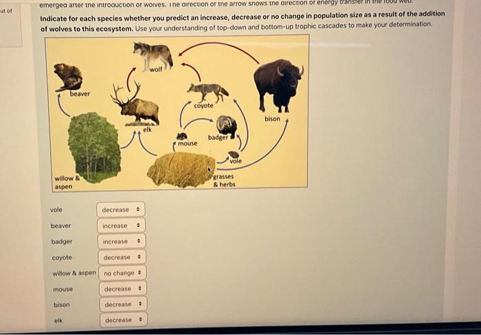 Solved ut of emerged after the introduction of wolves. I ne | Chegg.com