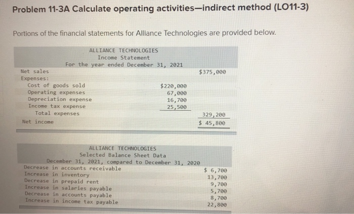 Solved Problem 11-3A Calculate operating activities-indirect | Chegg.com