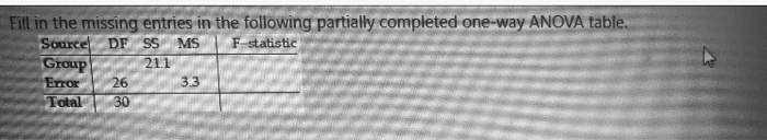 Solved Fill in the missing entries in the following | Chegg.com