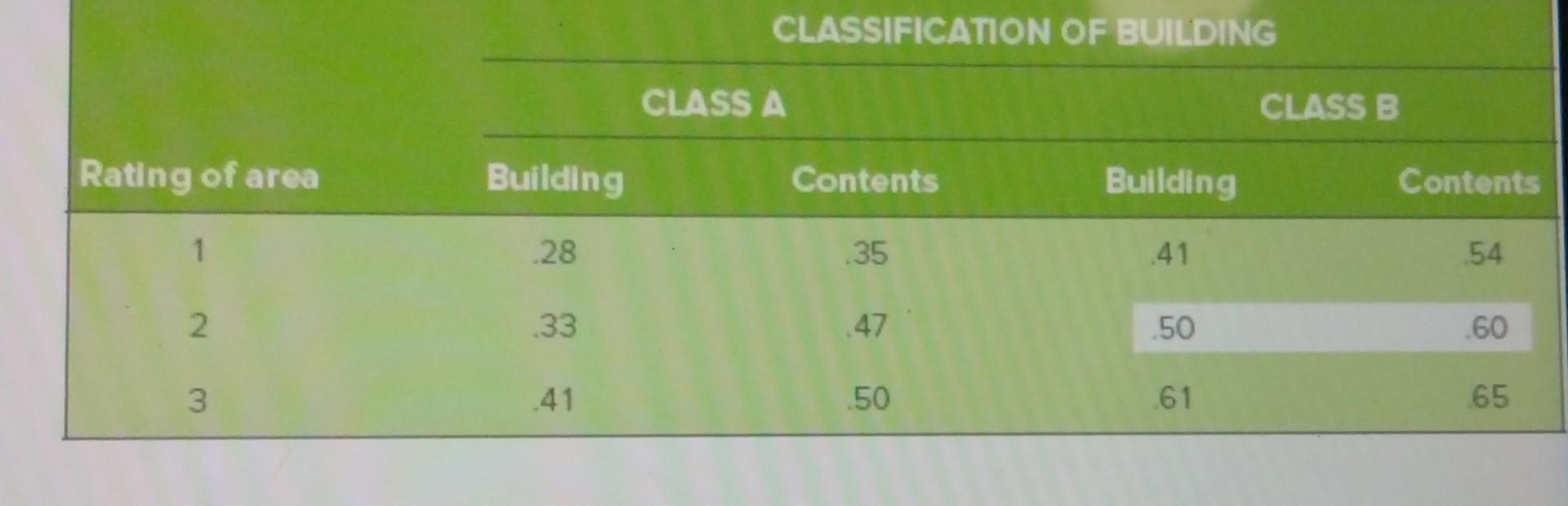 Solved Ealculate the total cost of a fire insurance premium | Chegg.com