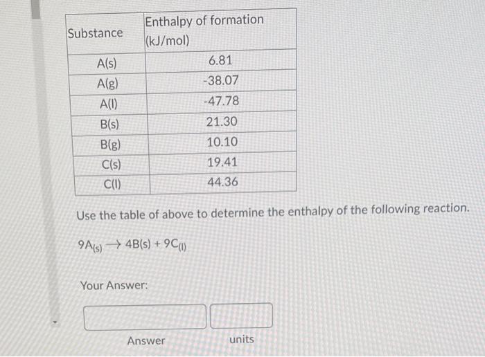 Solved Use the table of above to determine the enthalpy of | Chegg.com