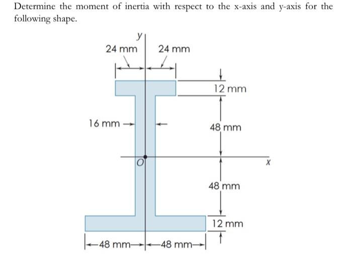 Solved Determine the moment of inertia with respect to the | Chegg.com