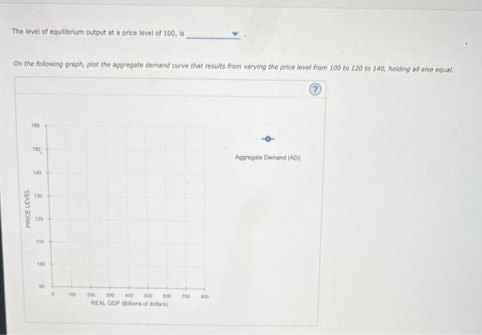 Solved The following graph shows three total expenditure | Chegg.com