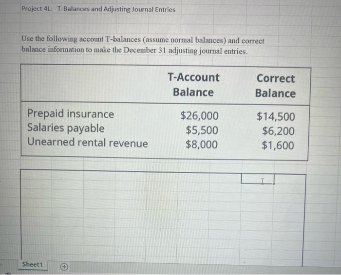 Solved Use the following account T-balances (assume normal | Chegg.com