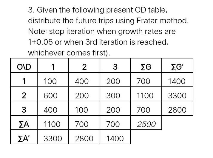 Solved 3. Given the following present OD table, distribute | Chegg.com