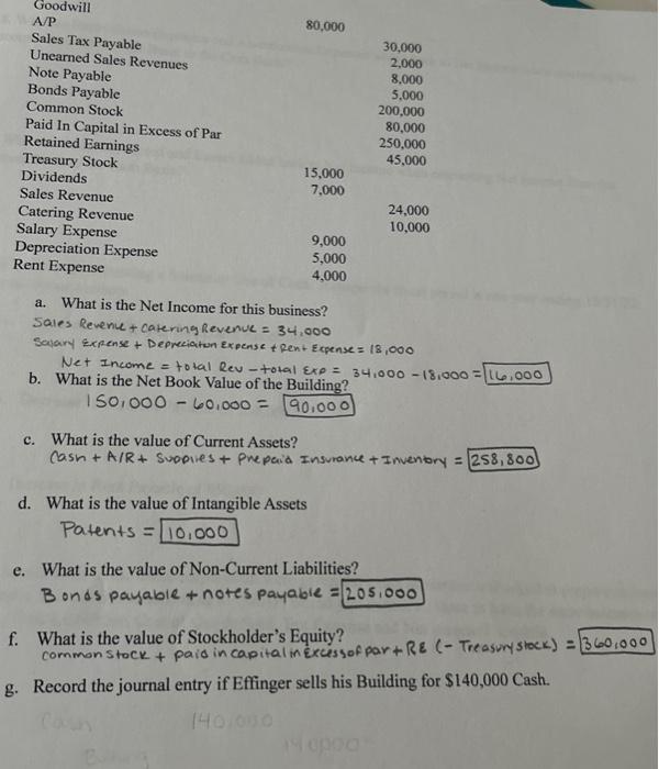 Solved 36. Use this Adjusted Trial Balance to answer the | Chegg.com