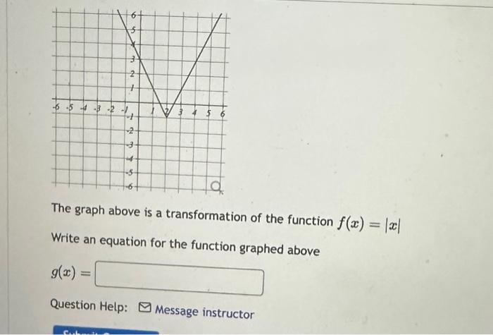 Solved The graph above is a transformation of the function | Chegg.com