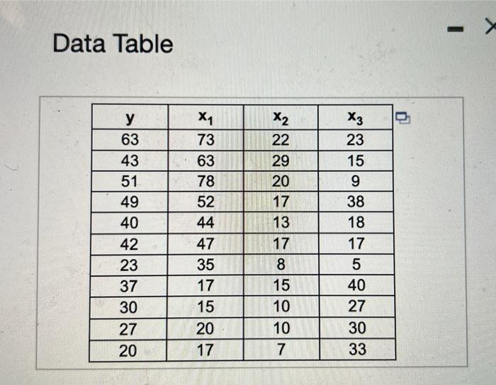 Solved Consider the accompanying data set of dependent and | Chegg.com