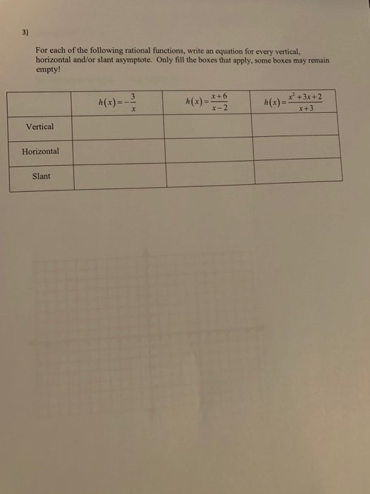 Solved For each of the following rational functions, write | Chegg.com