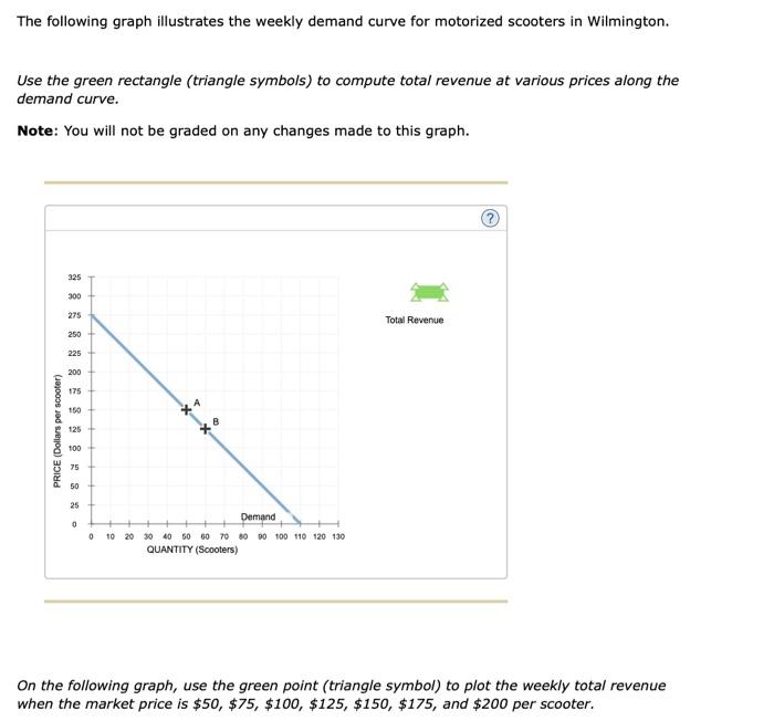 Solved On the following graph, use the green point (triangle | Chegg.com