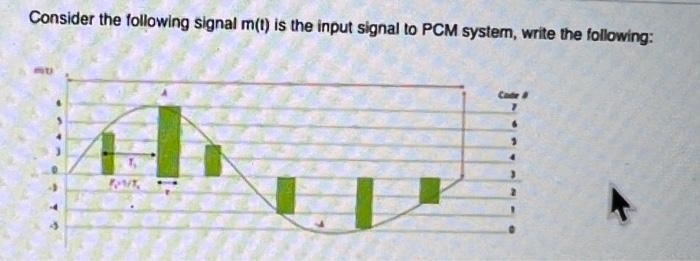 Solved Consider the following signal math is the input | Chegg.com