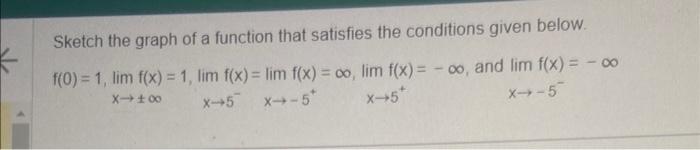 Solved Sketch the graph of a function that satisfies the | Chegg.com