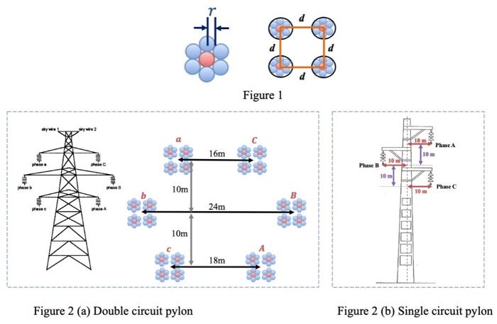 Solved Each phase of a Three-phase double circuit pylon is | Chegg.com