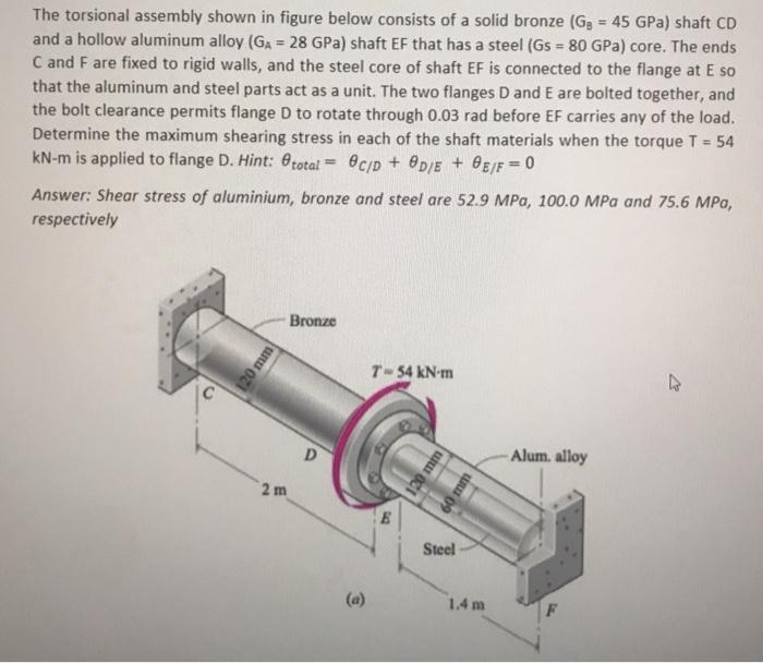 Solved The torsional assembly shown in figure below consists | Chegg.com