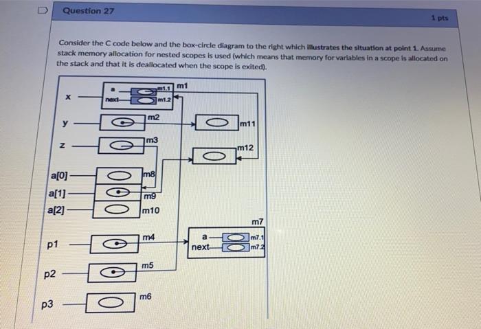Solved Question 27 1 pts Consider the C code below and the | Chegg.com