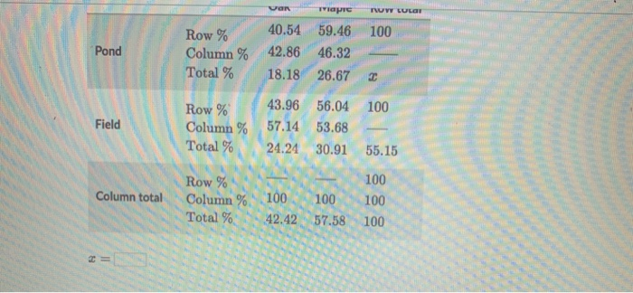 Solved Jake just learned to identify the difference between | Chegg.com