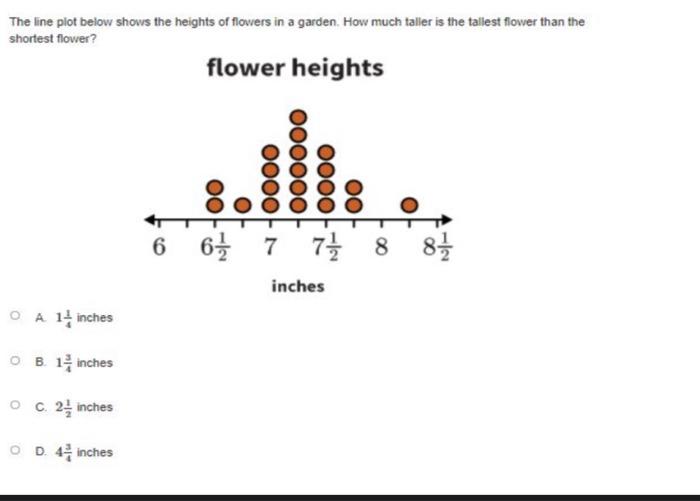 Solved The line plot below shows the heights of flowers in a | Chegg.com