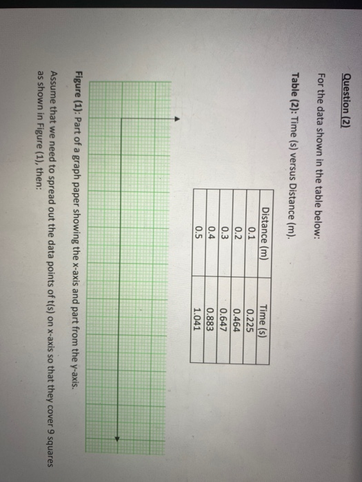 Solved Question (2) For the data shown in the table below: | Chegg.com