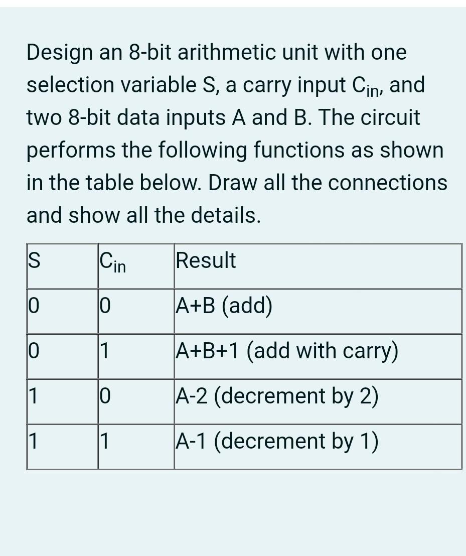 Solved Design an 8-bit arithmetic unit with one selection | Chegg.com