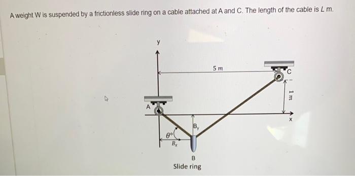 Solved A weight W is suspended by a frictionless slide ring | Chegg.com