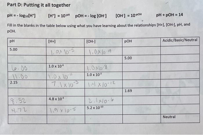 Solved Part D: Putting it all together pH=−log10[H+] | Chegg.com
