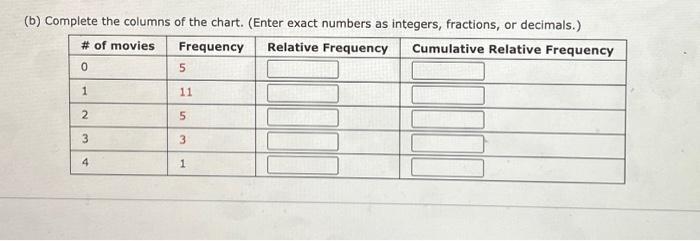 Solved (b) Complete the columns of the chart. (Enter exact | Chegg.com