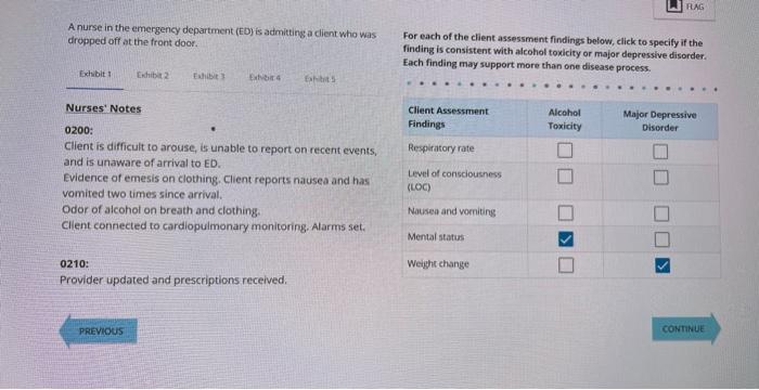 A nurse in the emergency department (ED) is admitting | Chegg.com