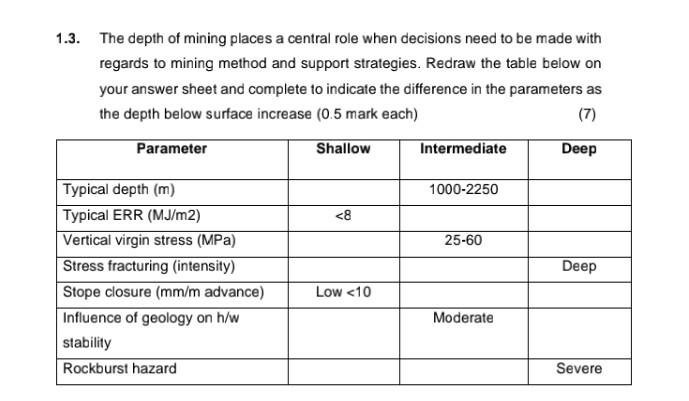 Solved 3. The depth of mining places a central role when | Chegg.com