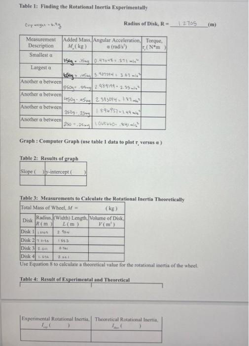 Solved I need the work for table 1 (torque), table 2 (a | Chegg.com