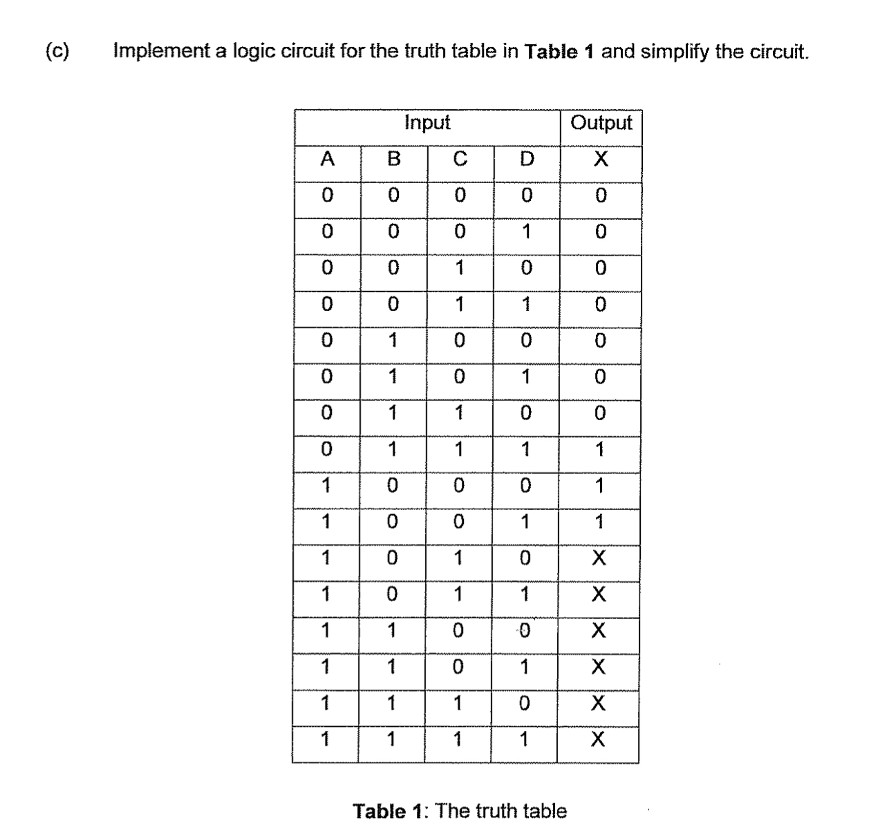 Solved (c) ﻿Implement a logic circuit for the truth table in | Chegg.com