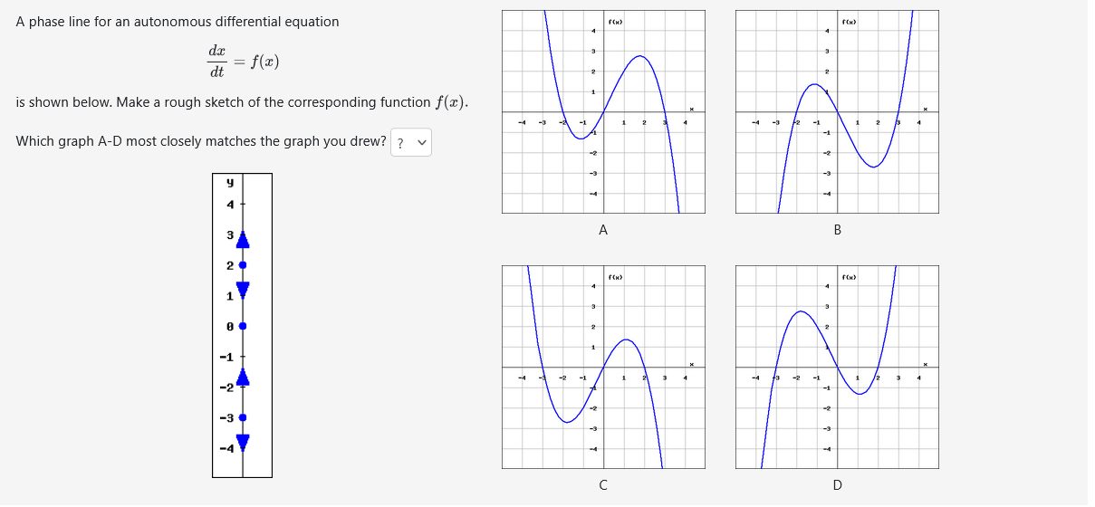 Solved A phase line for an autonomous differential | Chegg.com