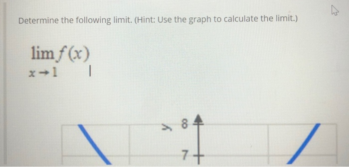 Solved Determine the following limit. (Hint: Use the graph | Chegg.com