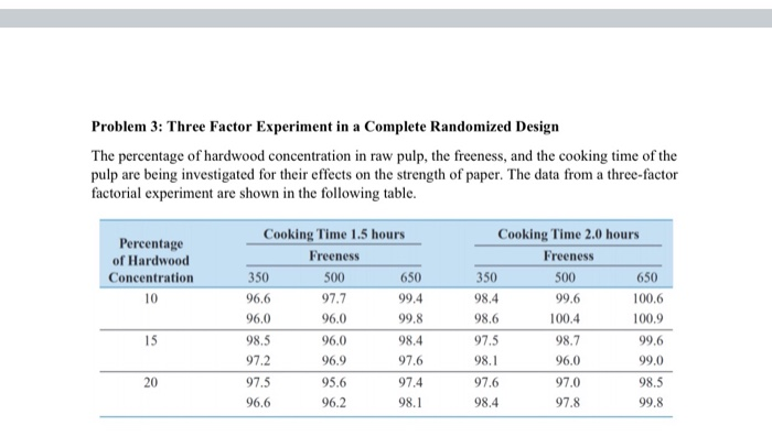 Problem 3: Three Factor Experiment in a Complete | Chegg.com