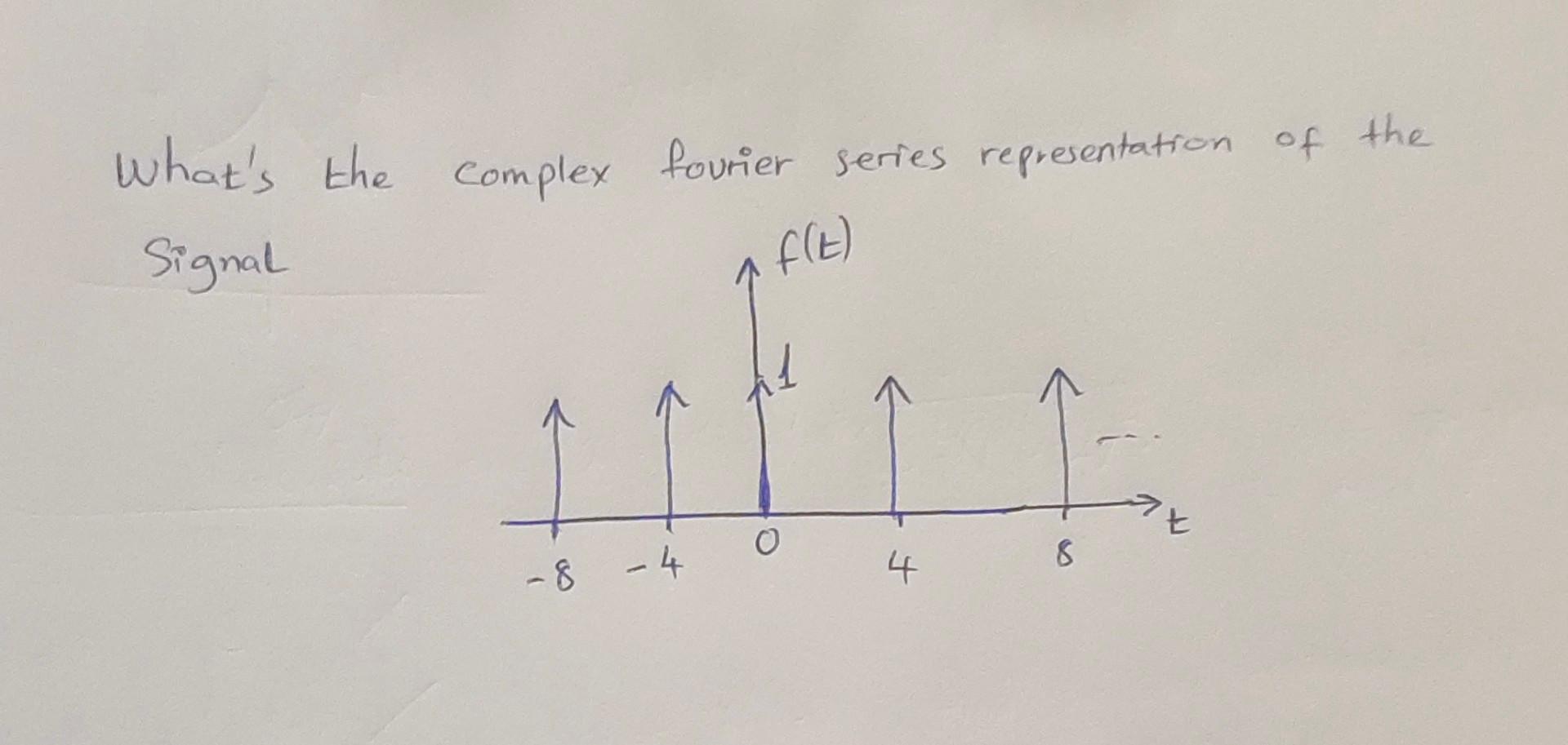 Solved What's the complex fourier series representation of | Chegg.com