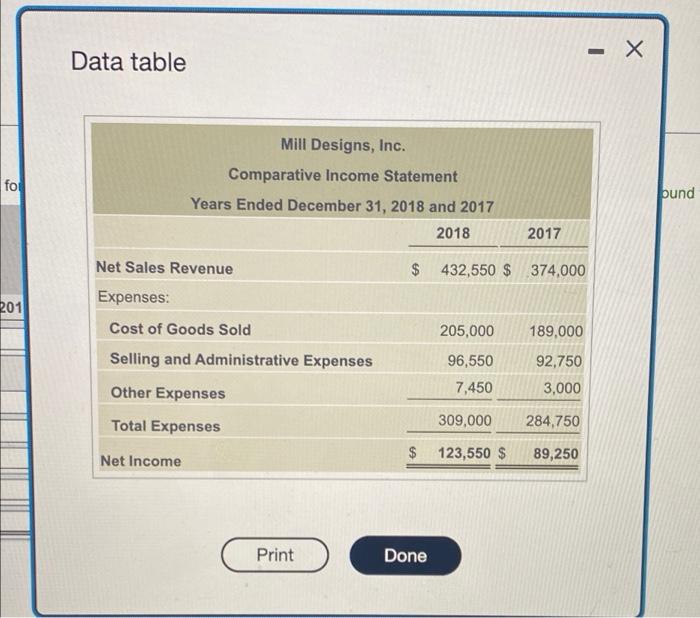 Solved Data for Mil Design, In follow Click the icon to view | Chegg.com