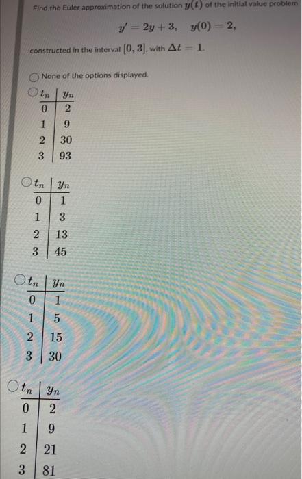 Solved Find the Euler approximation of the solution U(t) of | Chegg.com