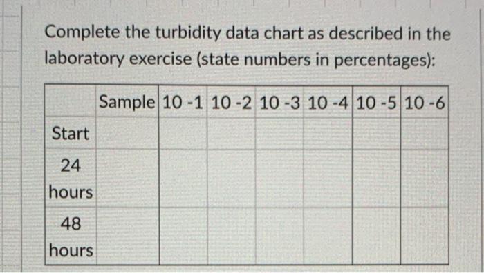 Complete the turbidity data chart as described in the | Chegg.com