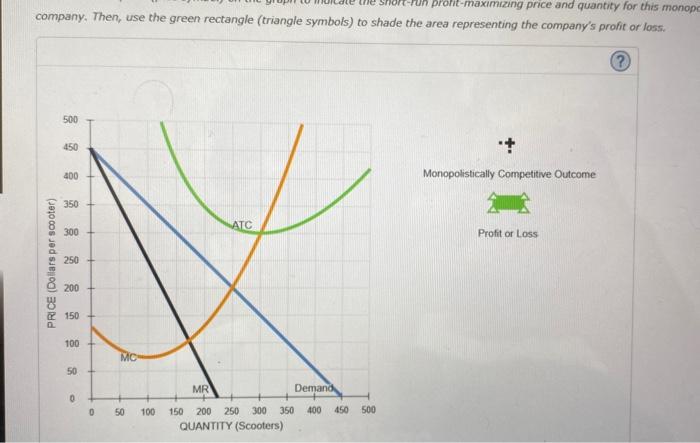 Solved 3. How short run profit or losses induce entry or | Chegg.com