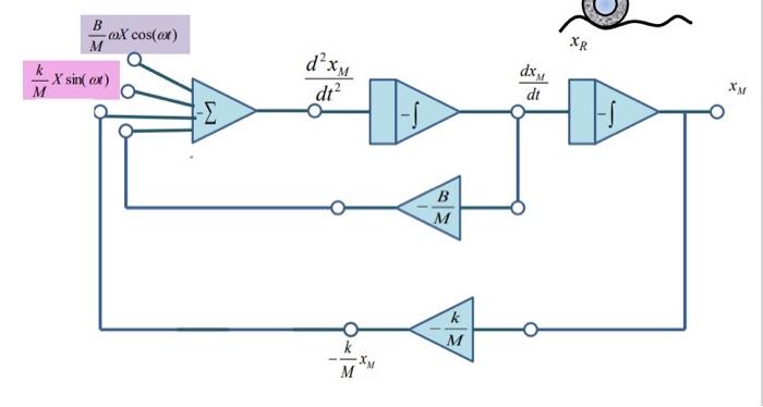 Solved H.W 3 Use Op-Amp Analog Computer to optimize a design | Chegg.com
