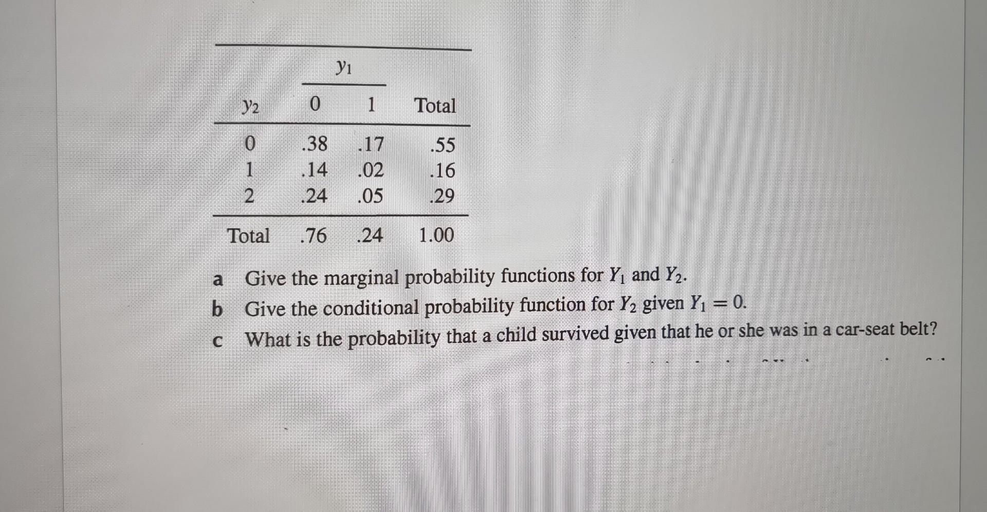 Solved a Give the marginal probability functions for Y1 and | Chegg.com