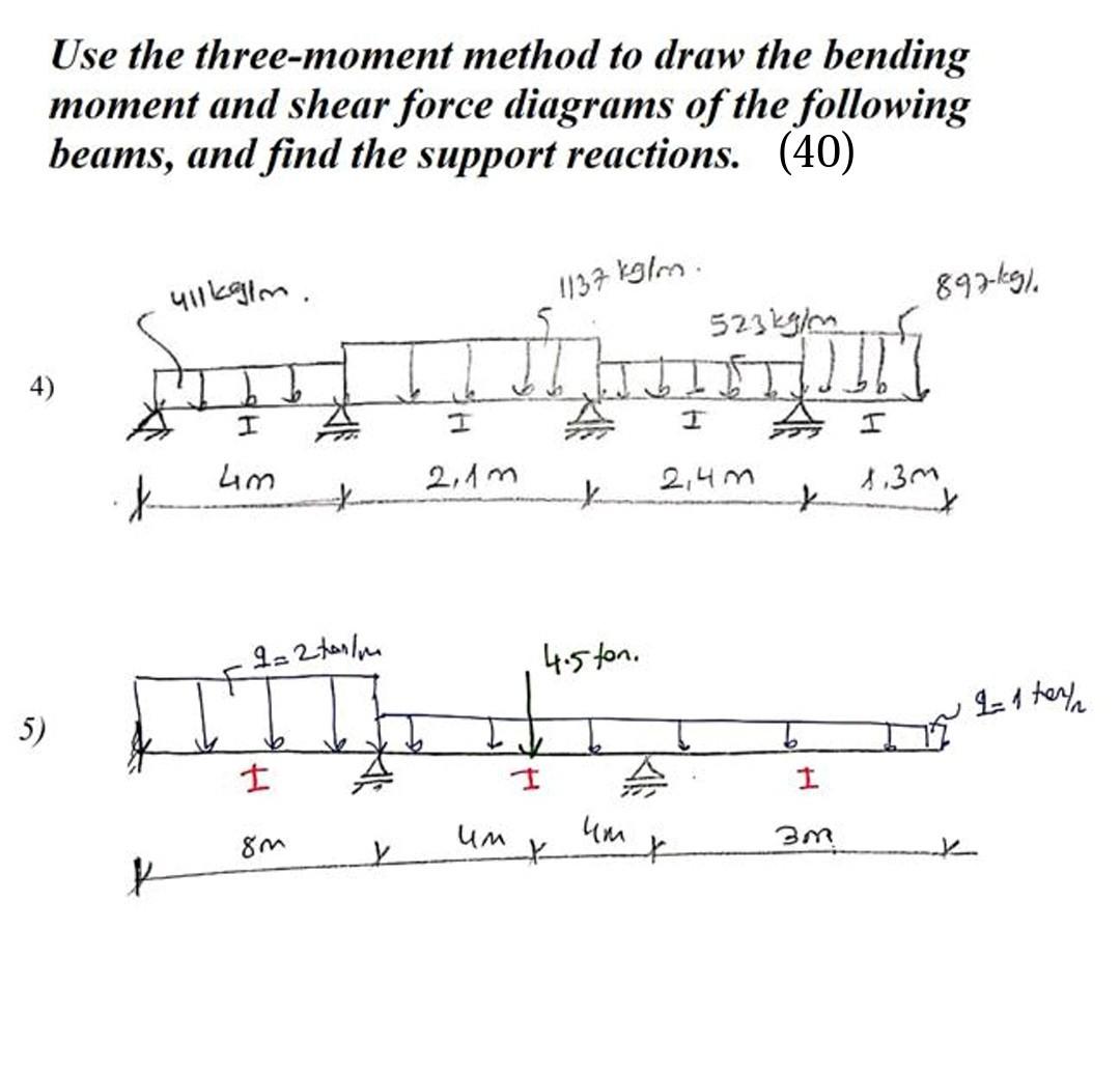 Solved Use the three-moment method to draw the bending | Chegg.com