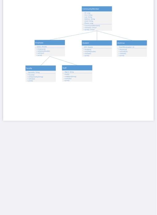 Solved Employee -Salary: Double + Employee() + | Chegg.com