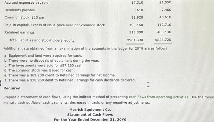 [Solved]: Statement of Cash Flows-Indirect Method The compa