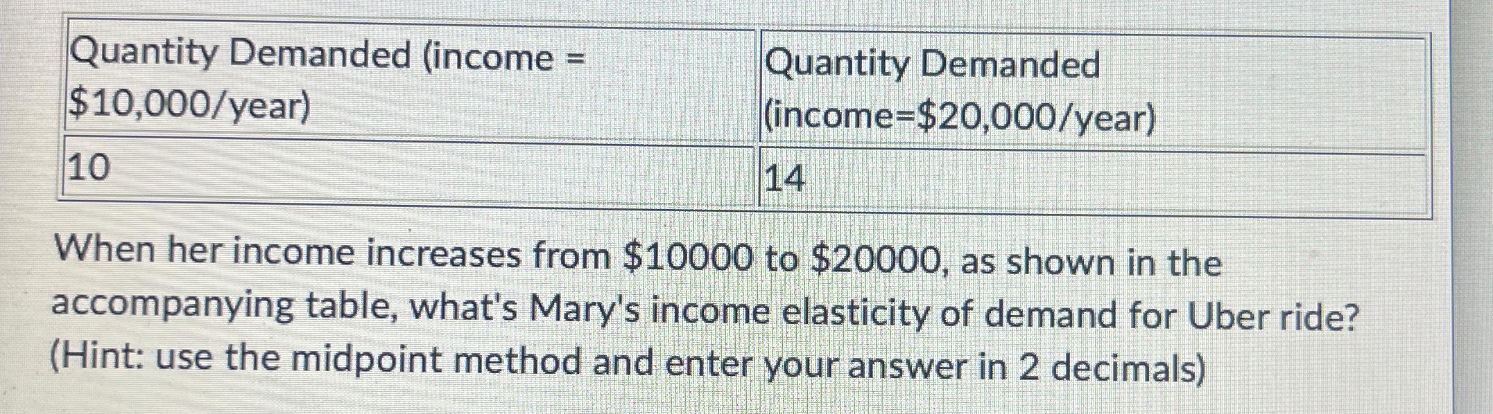 Solved \table[[\table[[Quantity Demanded (income = | Chegg.com