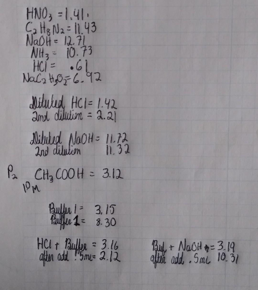 CALCULATIONS & DETERMINATIONS PART 1 - pH OF | Chegg.com