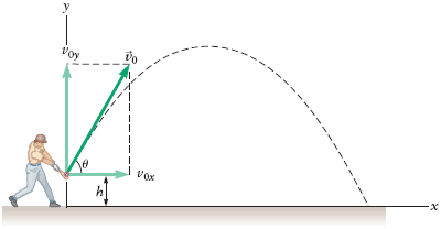 Solved The baseball in the figure below travels through the | Chegg.com