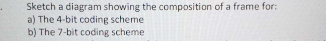 Solved a Sketch a diagram showing the composition of a frame | Chegg.com