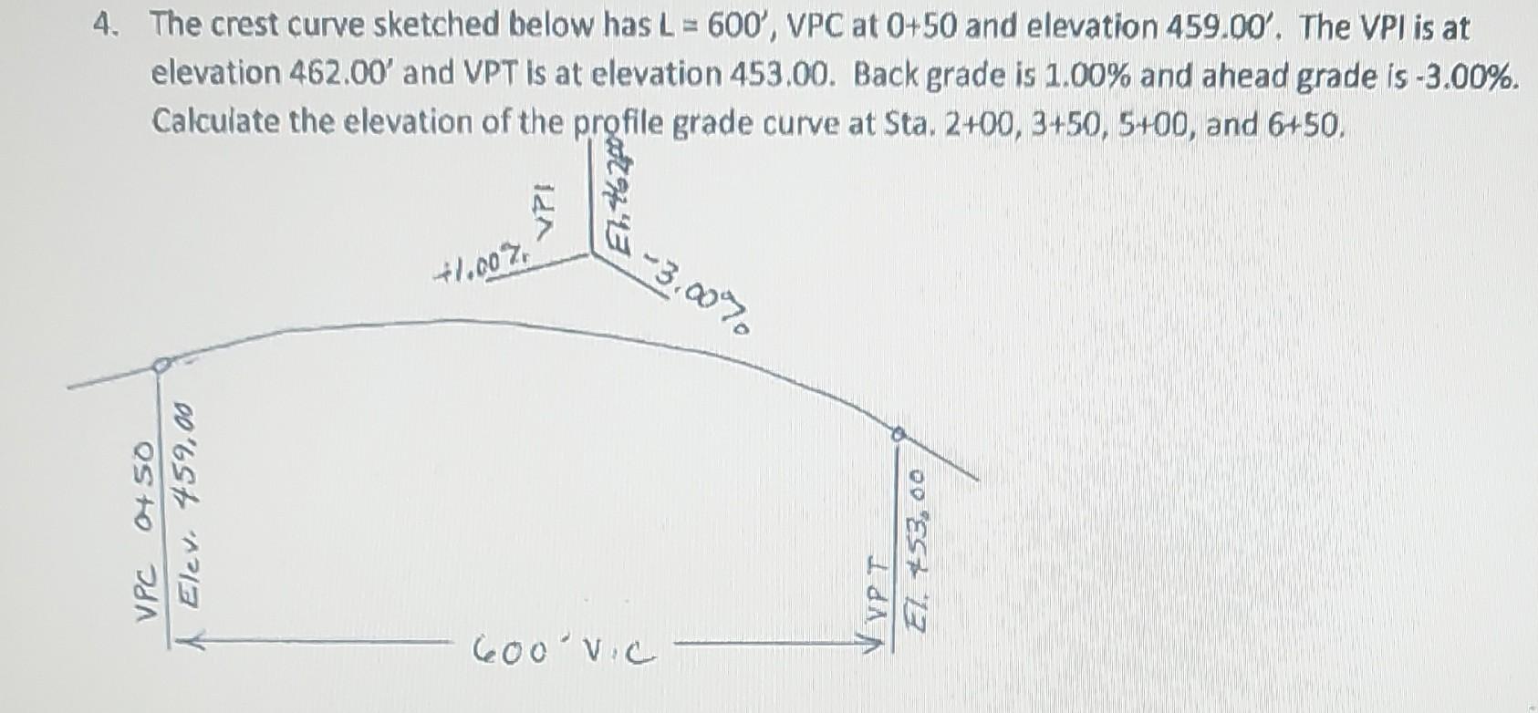 Solved 4. The crest curve sketched below has L=600′, VPC at | Chegg.com
