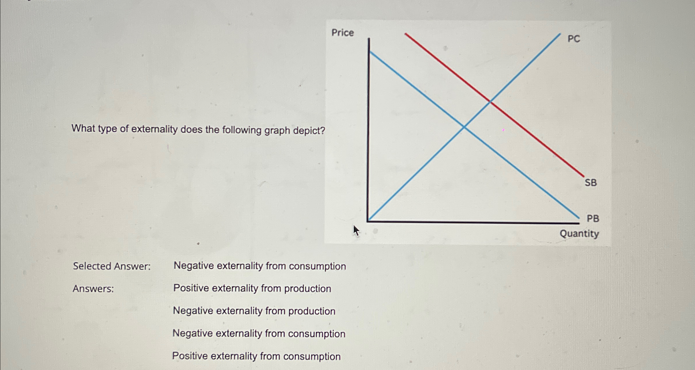 Solved What type of externality does the following graph | Chegg.com